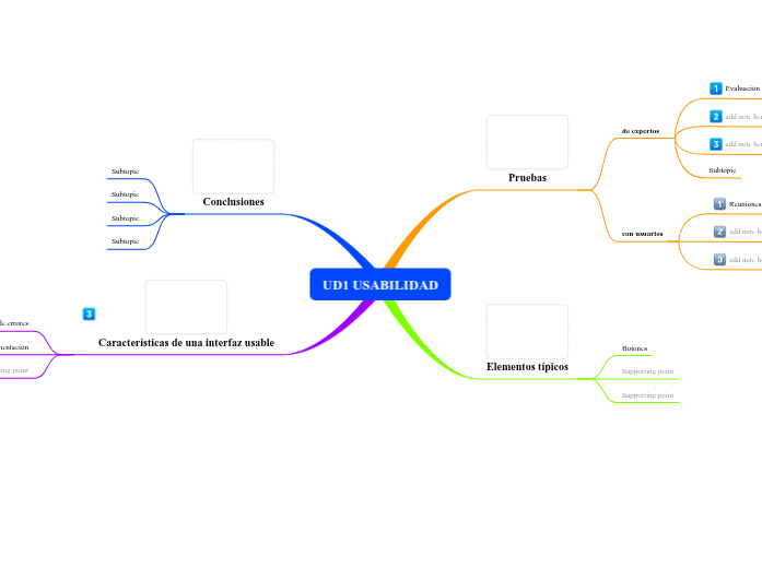 UD1 USABILIDAD - Mind Map